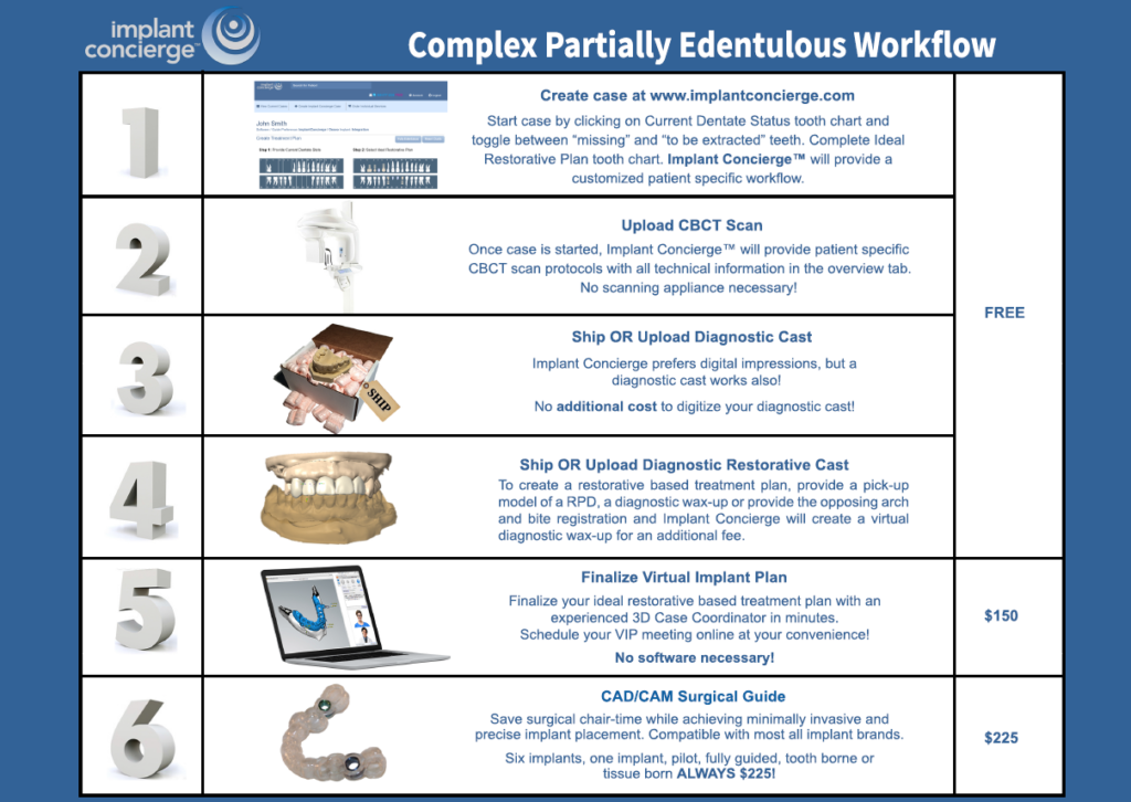 Getting Started - Implant Concierge